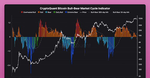 Ignas | DeFi Research | Substack