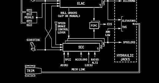 A320 SEC Flight Control Computers - A320 Knowledge