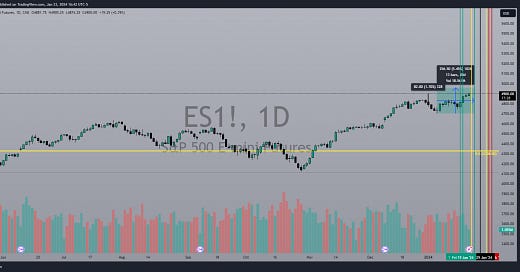 Ms Izzy Trades | Substack