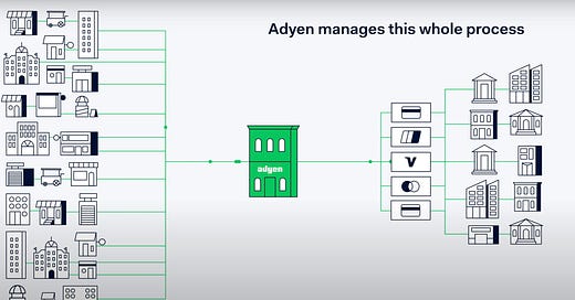Deep Dive: The Adyen Engine - by Sam Boboev