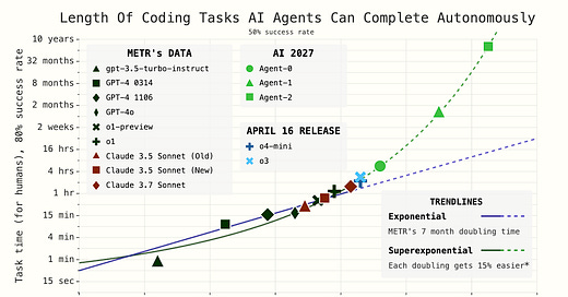Astral Codex Ten | Scott Alexander | Substack