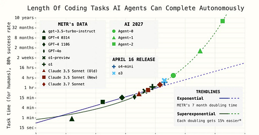 Archive - Astral Codex Ten