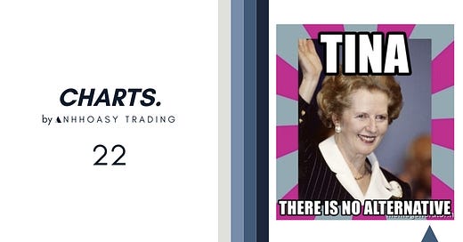 Anh Họa Sỹ Trading | Hoang Nguyen | Substack