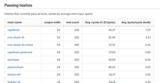 Computer, Enhance! | Casey Muratori | Substack