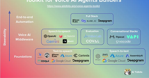 AI Tidbits | Sahar Mor | Substack