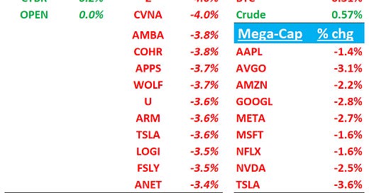 TMT Breakout | Substack