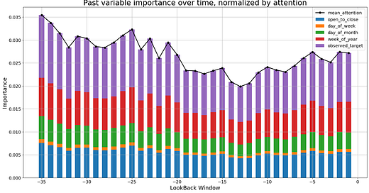 AI Horizon Forecast | Nikos Kafritsas | Substack