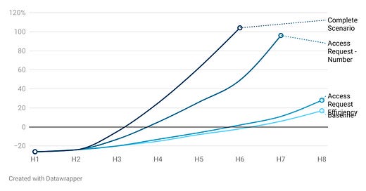 Modern Data 101 | Animesh Kumar | Substack