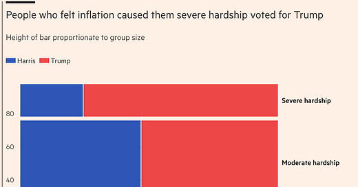 Political News Items | John Ellis | Substack