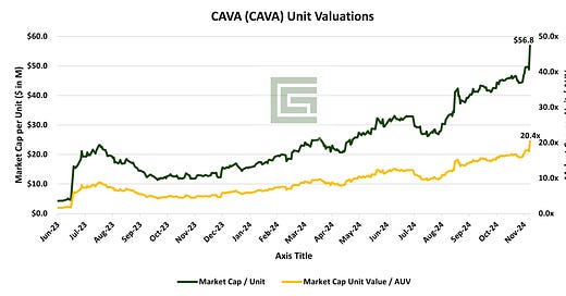 Cedar Grove Capital Management | Paul Cerro | Substack