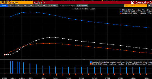 Paper Alfa - Macro & More | Substack