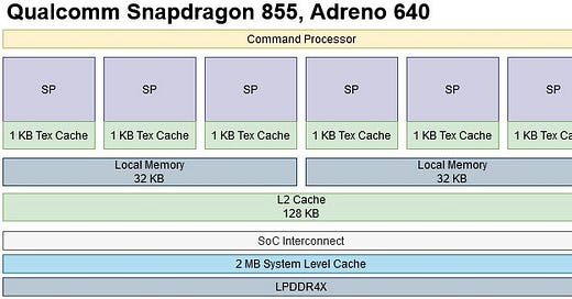 Inside the Snapdragon 855’s iGPU - by Chester Lam