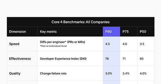 2024 benchmarks for the DX Core 4