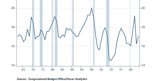 Jared’s Substack | Jared Bernstein | Substack