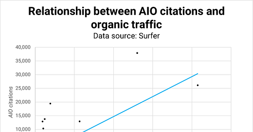 Growth Memo | Kevin Indig | Substack