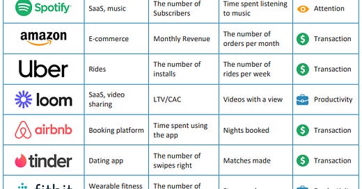 The North Star Framework 101 - by Paweł Huryn