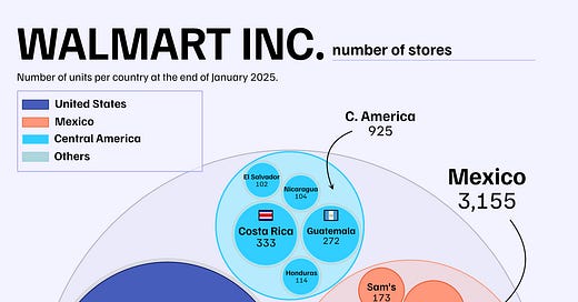 Margin | Miguel Angel Dávila | Substack