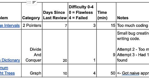 A Life Engineered | Steve Huynh | Substack