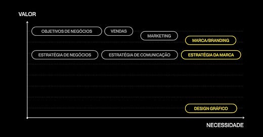 Newsletter do Lona | André Lona | Substack