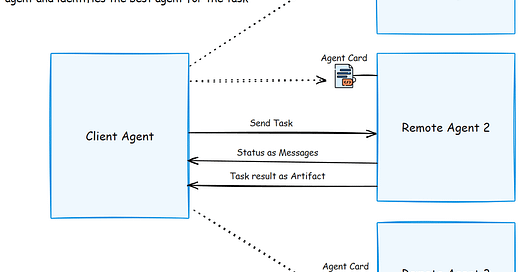 Dev Shorts | Aravind Putrevu | Substack