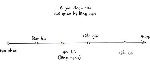 Chianti’s Substack | Substack