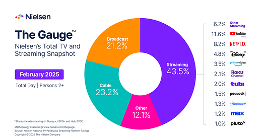 Steven's Newsletter | Steven Golus | Substack