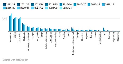 Neil’s Substack | Neil O'Brien | Substack