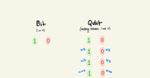 Technically | Justin | Substack