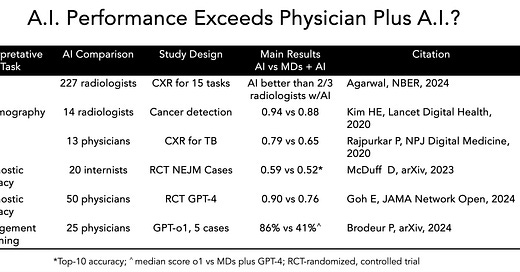 Ground Truths | Eric Topol | Substack