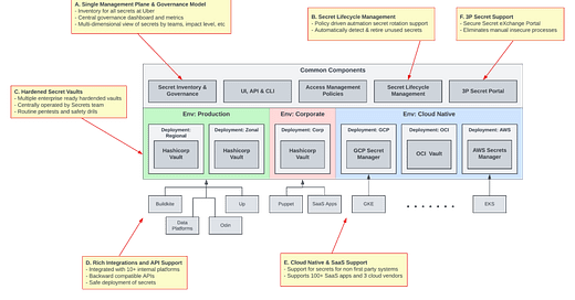 DevOps Bulletin | Mohamed Labouardy | Substack