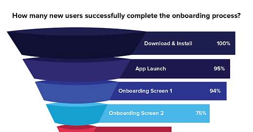 Smarter Techies | Mandy Liu | Substack