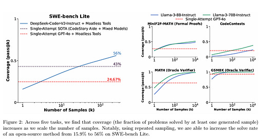 Chains of Thoughts | Amol Shah | Substack