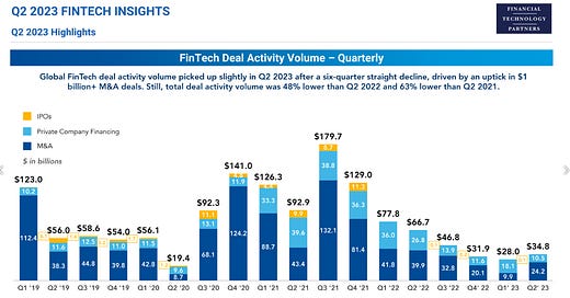 Fintech Blueprint 🤖🏦🧭 | Lex Sokolin | Substack