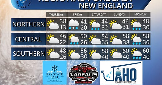 New England Weather Guy | Substack