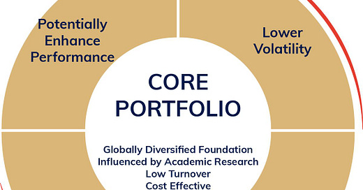 Equity Vault | Substack