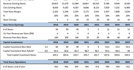 CMAVIETNAM’s Substack | Substack
