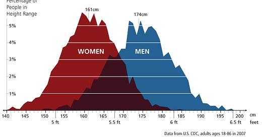 Archive - Slow Boring
