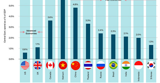 Urbanomics | Substack