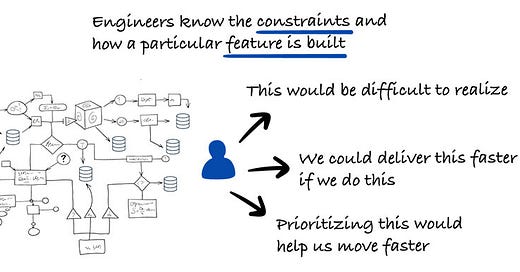 Engineering Leadership | Gregor Ojstersek | Substack