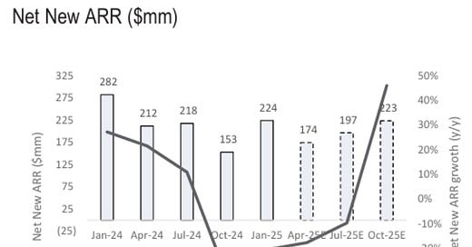 Outperforming the Market | Simple Investing | Substack