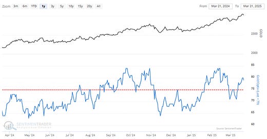 Simon’s Substack | Substack