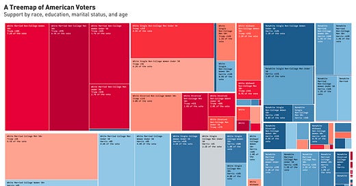 The Intersection | Patrick Ruffini | Substack