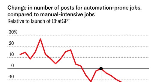 The Algorithmic Bridge | Alberto Romero | Substack