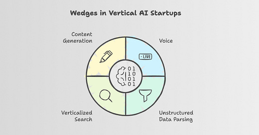 Tanay’s Newsletter | Tanay Jaipuria | Substack