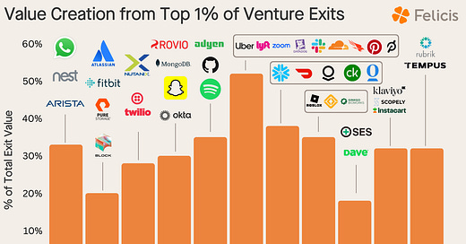 Generative Value | Eric Flaningam | Substack