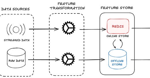 Hacking Scale by Better Stack | Substack