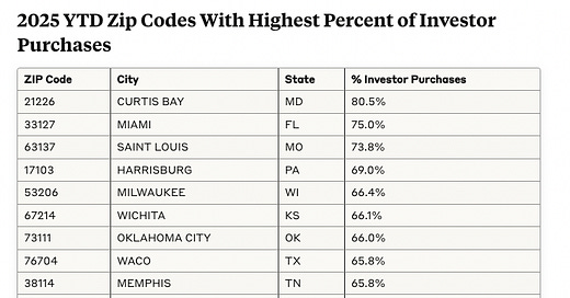 SFR Analytics Blog | Substack