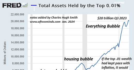 Charles Hugh Smith's Substack | Substack