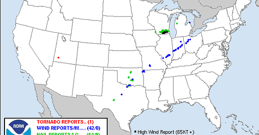 Balanced Weather | Substack
