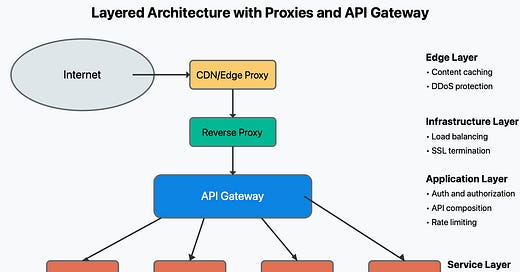 System Design Interview Roadmap | System Design Roadmap | Substack